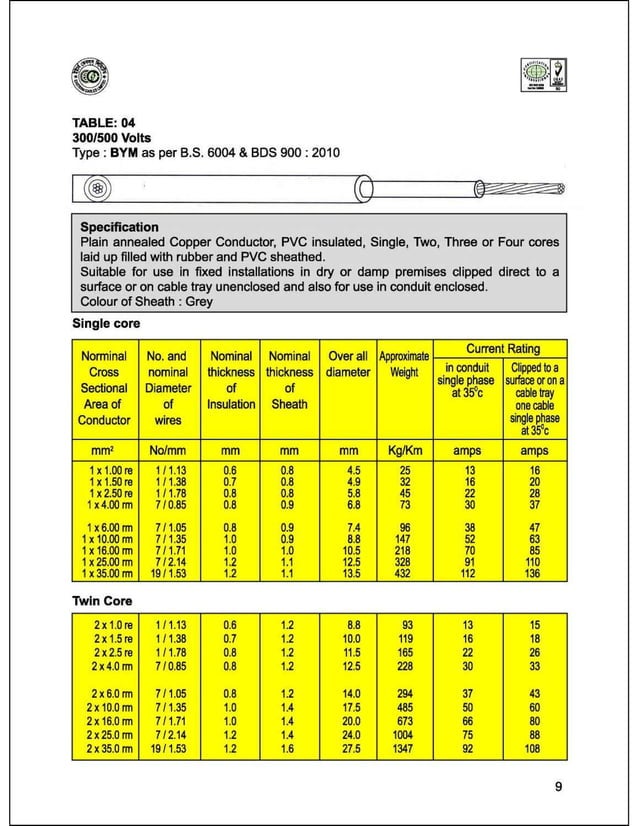 Catalog (eastern cables)_book | PDF | Television | Entertainment