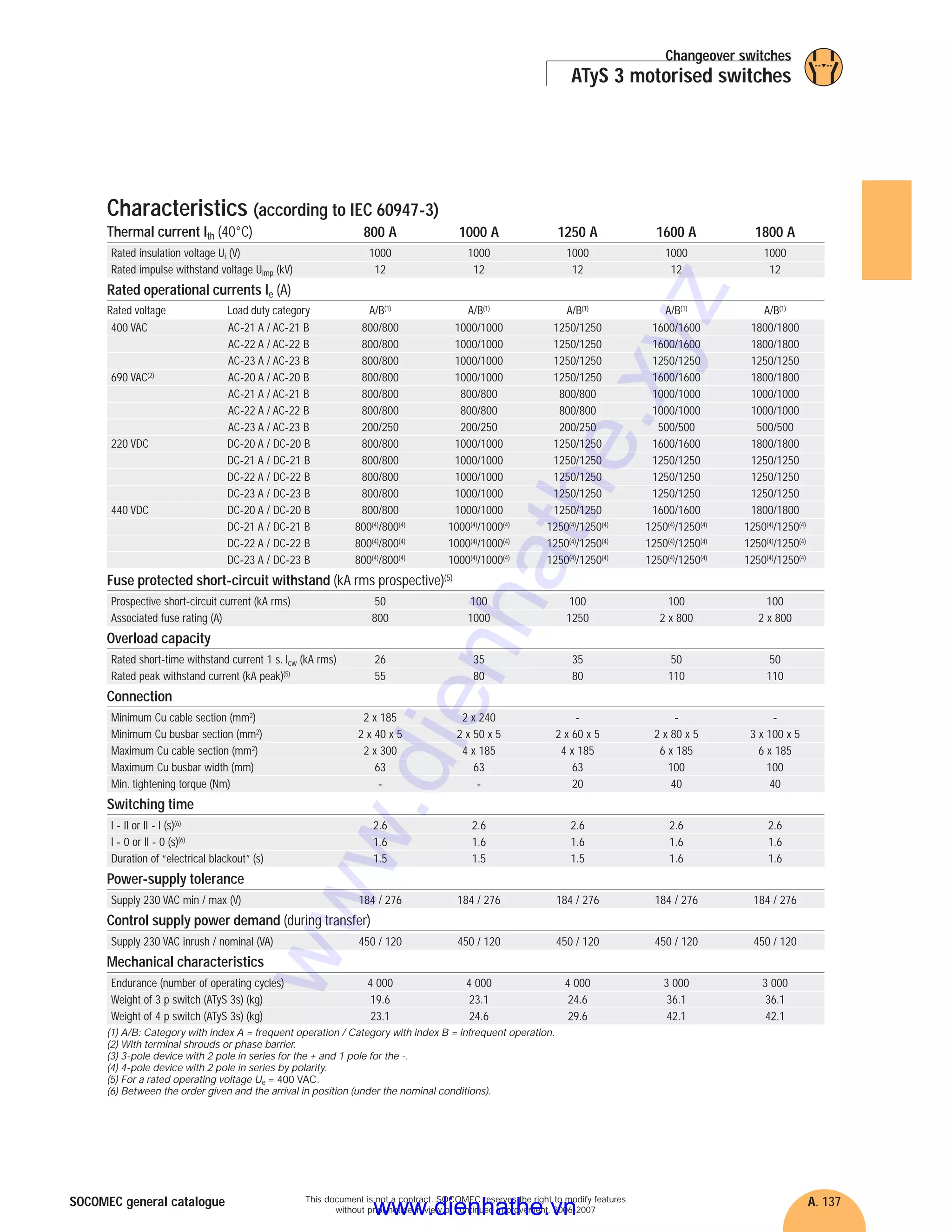 Cataloge ats socomec atys 3 s | PDF