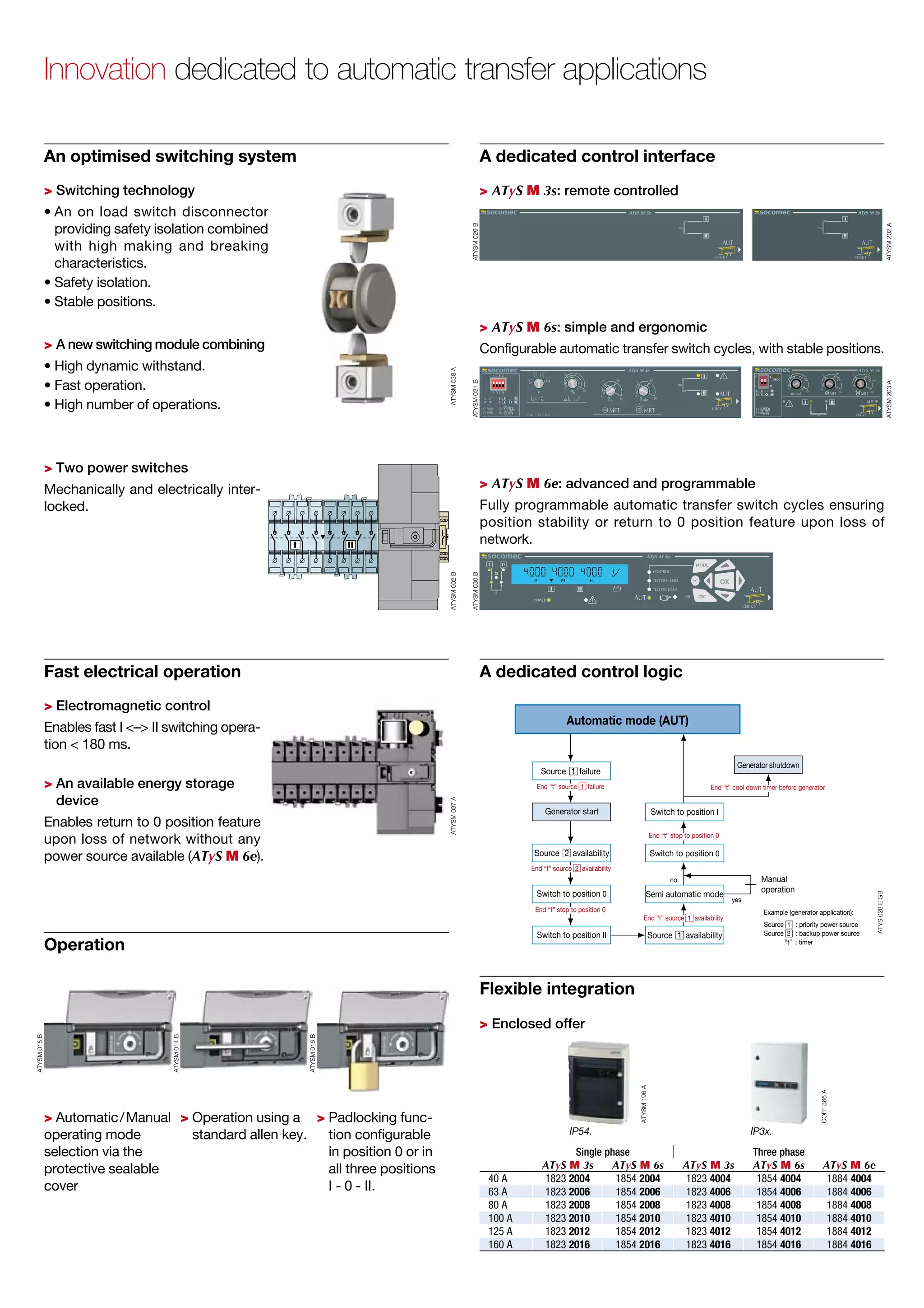 Catalog ATS Socomec ATYS M | PDF