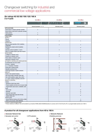 Catalog ATS Socomec ATYS M | PDF