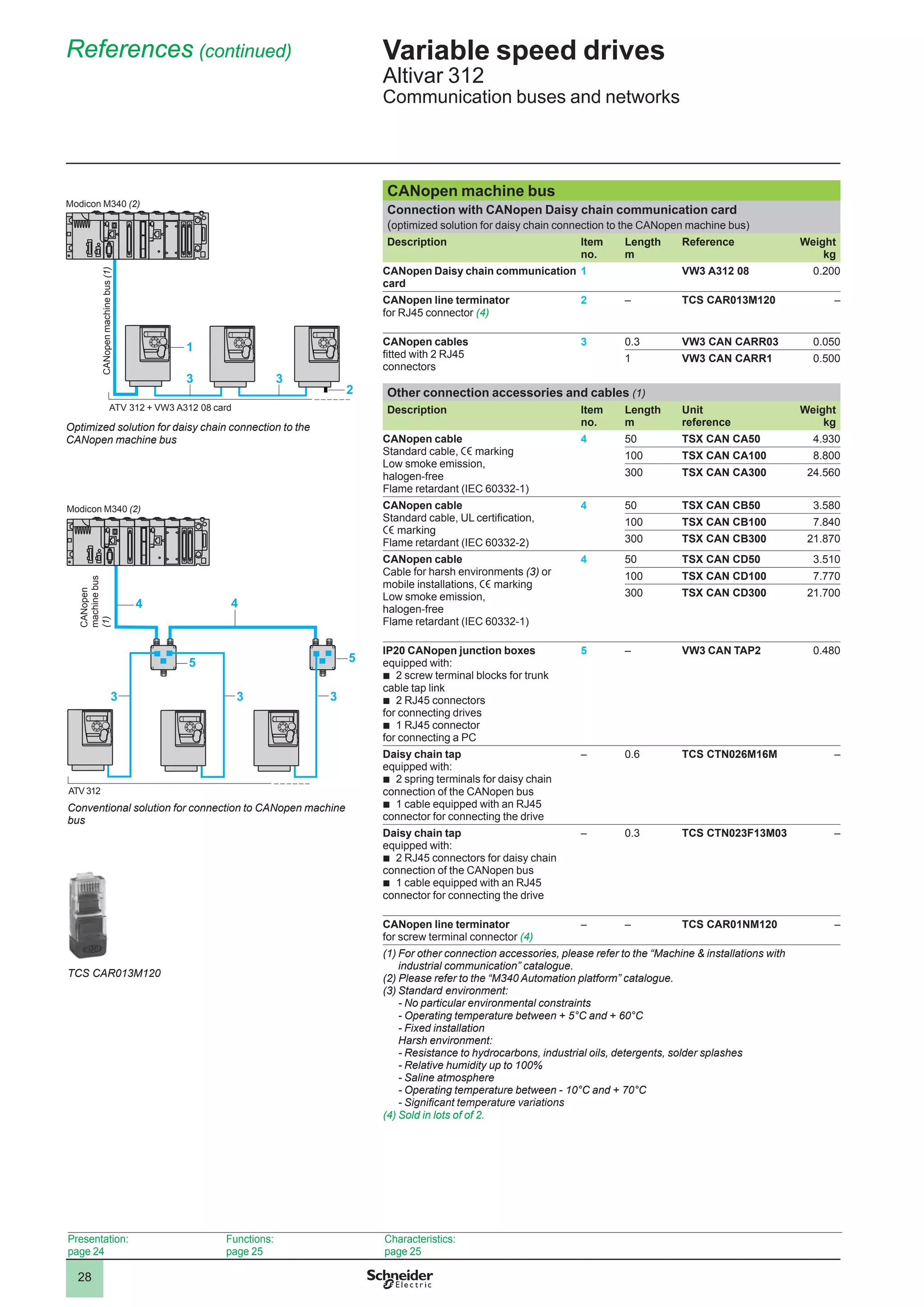 Cataloge atv312 catalogue | PDF
