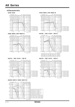 Cataloge autonics 17 setpping_motor_dienhathe.com-ì‚¬ë³¸ - ì‚¬ë³¸ - motor | PDF