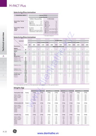 Cataloge ge 2.industrial components-3_m_pact_plus | PDF
