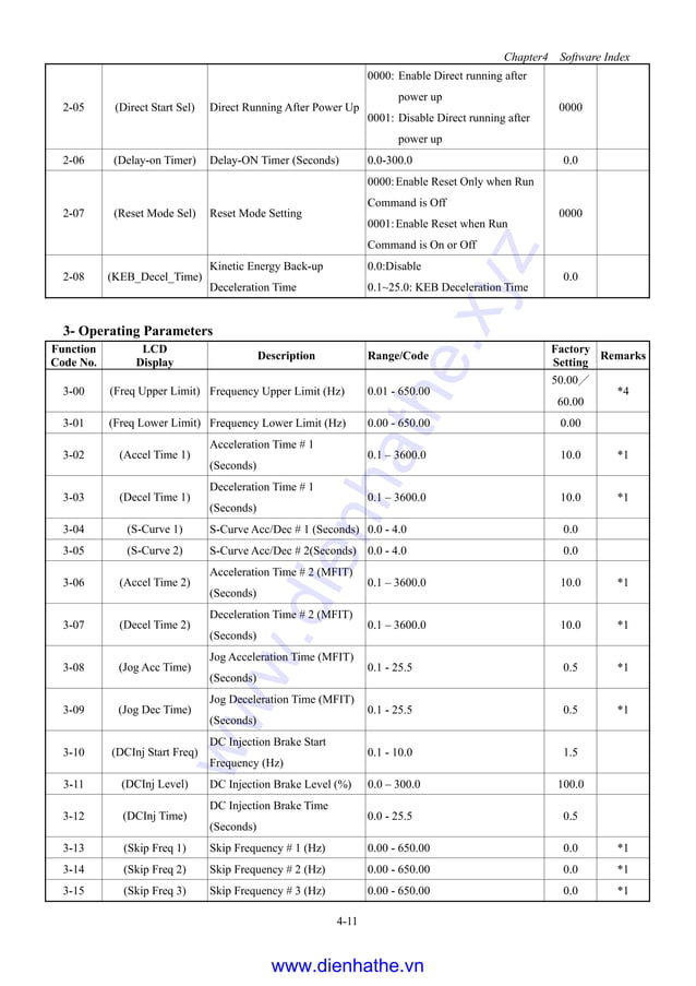 Cataloge ge 3.control and_automation-4_speed_drive_units_vat200_manual ...