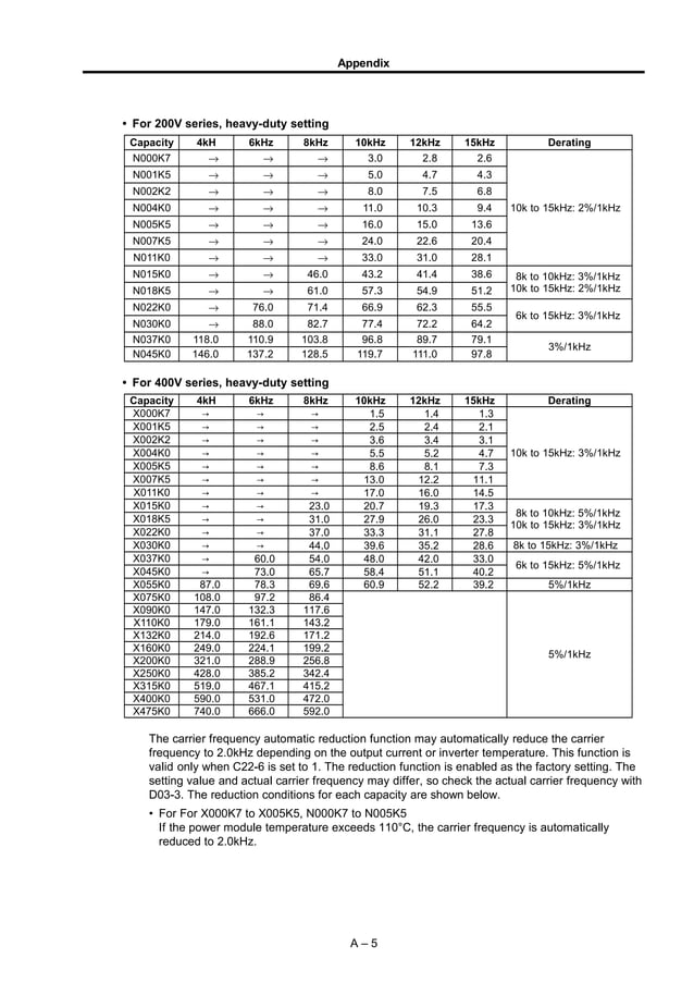 Cataloge ge 3.control and_automation-30_vat300_e_appendix1_2_rev_c | PDF