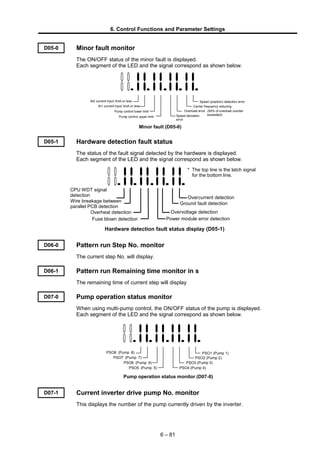 Cataloge ge 3.control and_automation-16_vat300_e_c6-6-1_rev_a | PDF