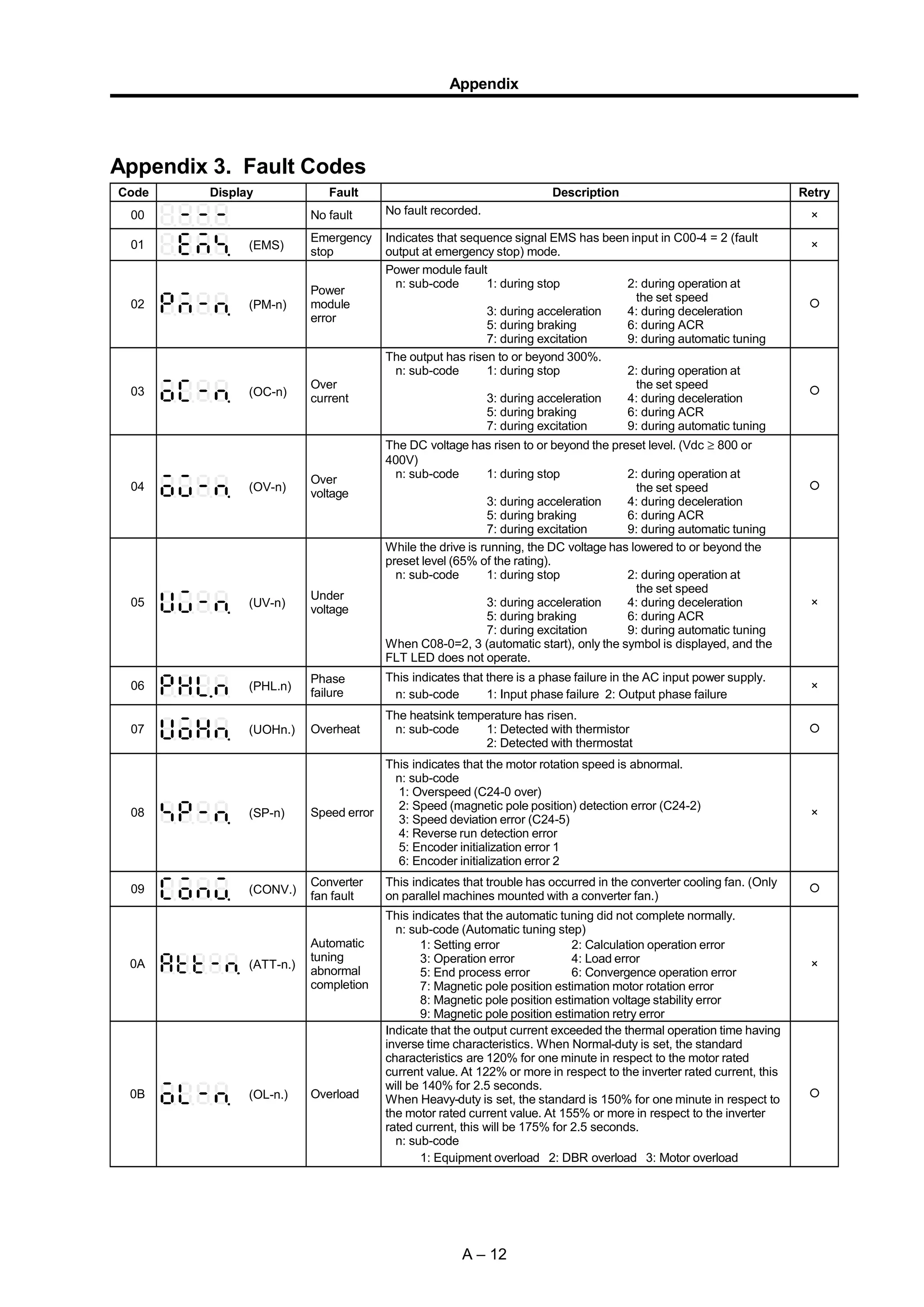 Cataloge ge 3.control and_automation-31_vat300_e_appendix3_5_rev_a | DOC
