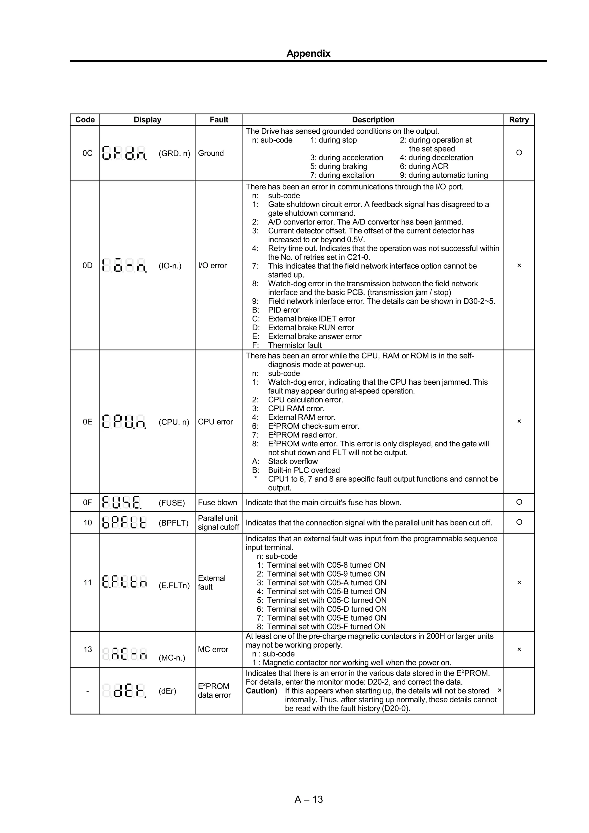 Cataloge ge 3.control and_automation-31_vat300_e_appendix3_5_rev_a | DOC