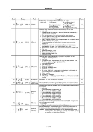 Cataloge ge 3.control and_automation-31_vat300_e_appendix3_5_rev_a | DOC