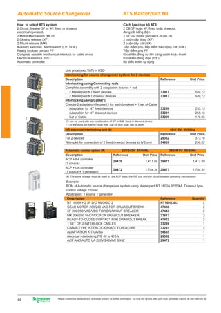 Cataloge schneider ats | PDF