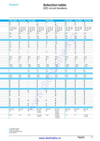 Cataloge schneider catalogue schneider | PDF