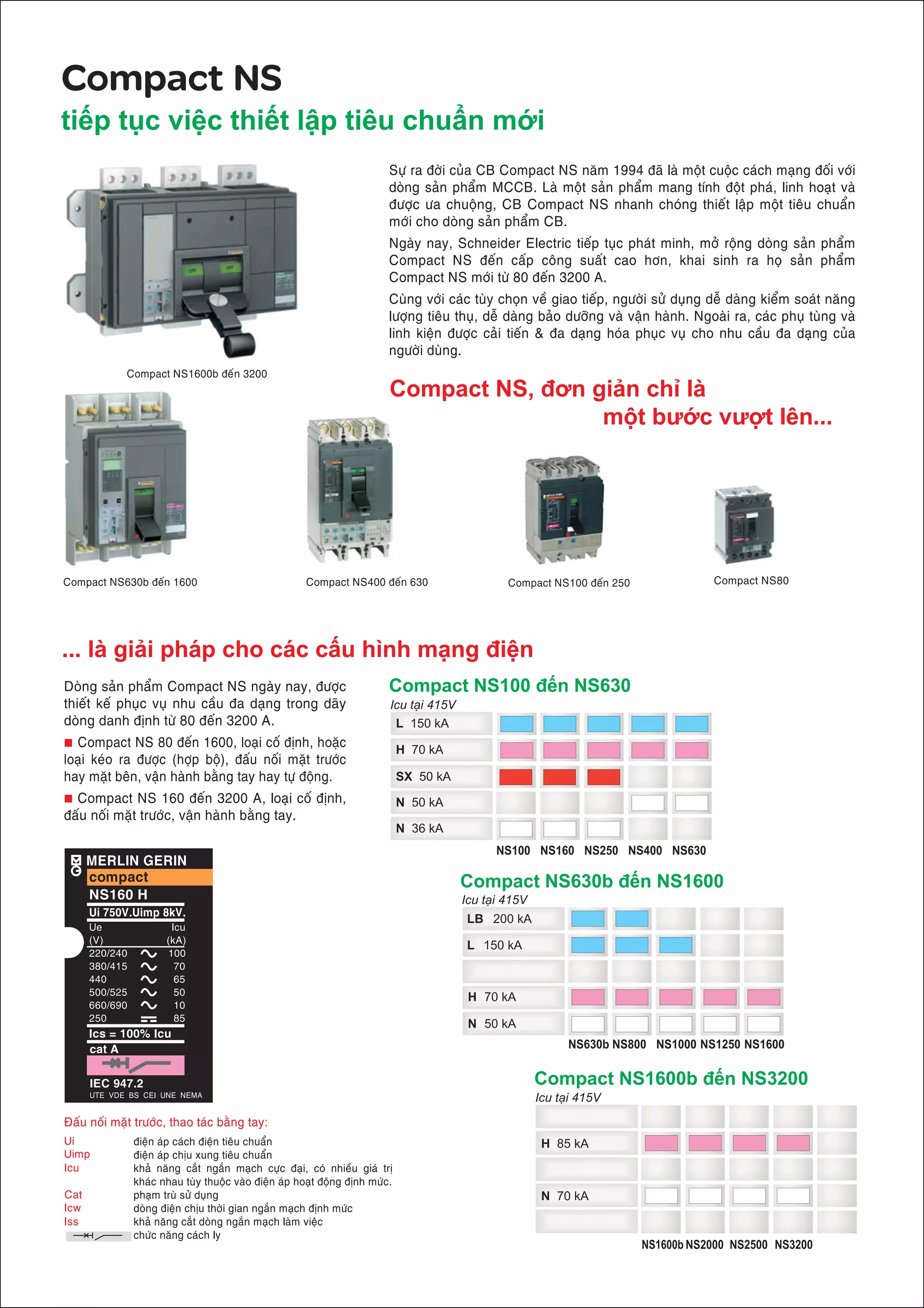 Cataloge schneider compact ns | PDF
