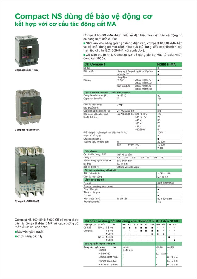 Cataloge schneider compact ns | PDF