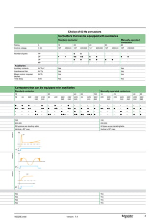 Cataloge schneider Contactor CT | PDF