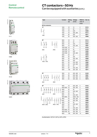 Cataloge schneider Contactor CT | PDF