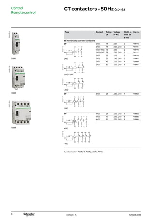 Cataloge schneider Contactor CT | PDF