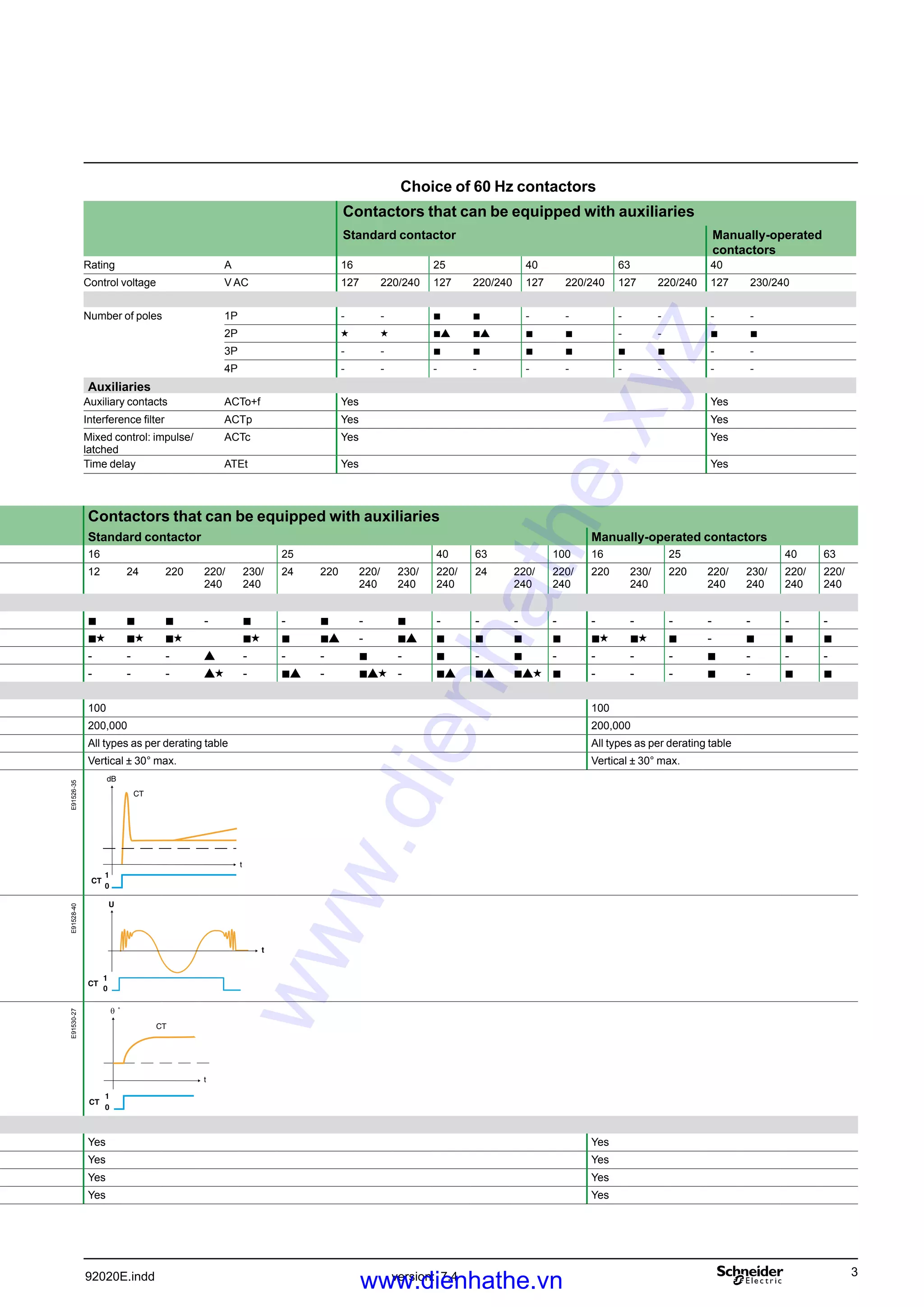 Cataloge schneider contactor ct | PDF