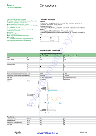 Cataloge schneider contactor ct | PDF