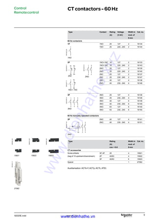 Cataloge schneider contactor ct | PDF