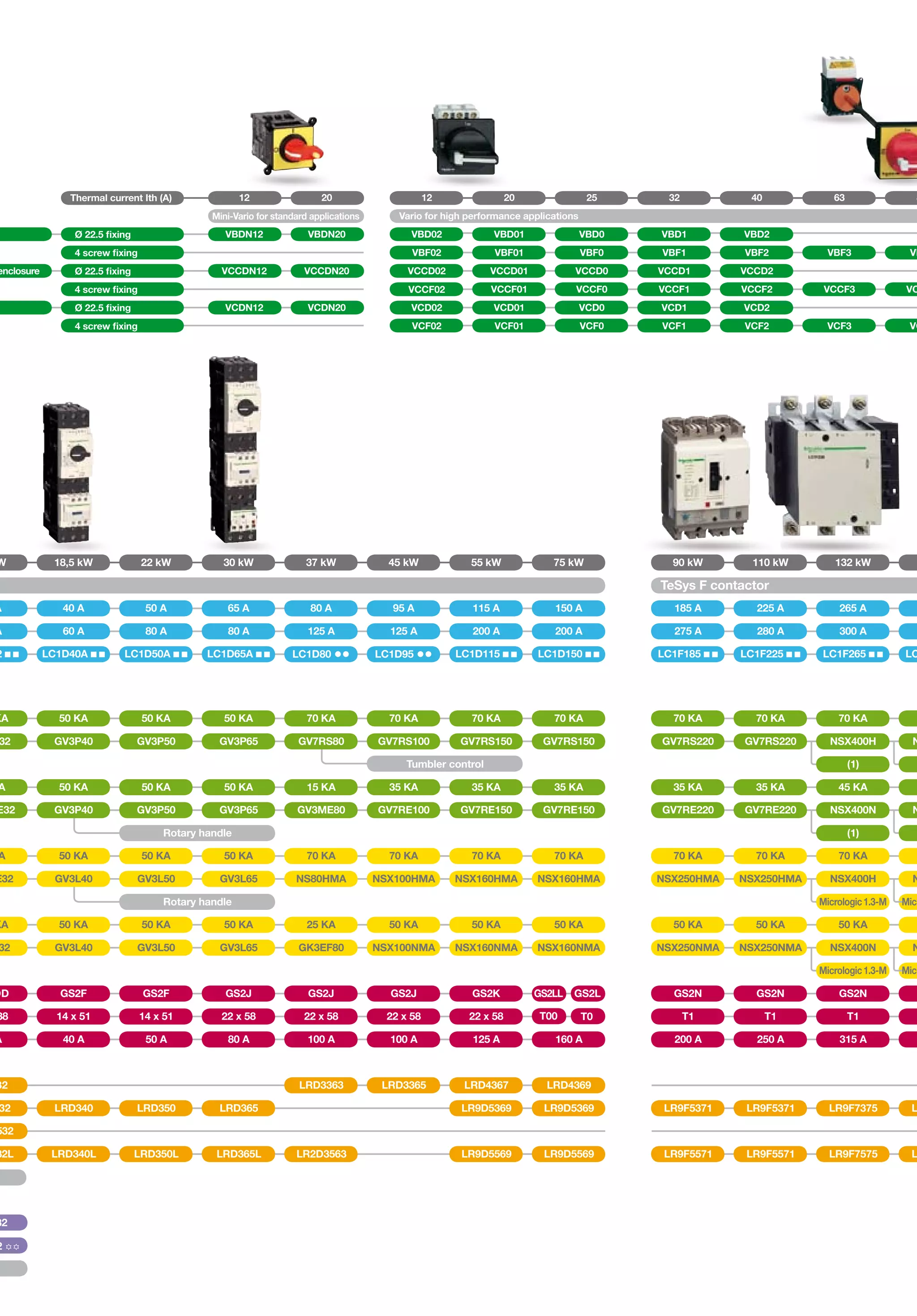 Cataloge schneider contactors LC1 D | PDF