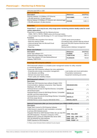 Cataloge schneider dong ho volt - ampe | PDF
