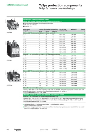 Thông số kĩ thuật schneider overload relay | PDF
