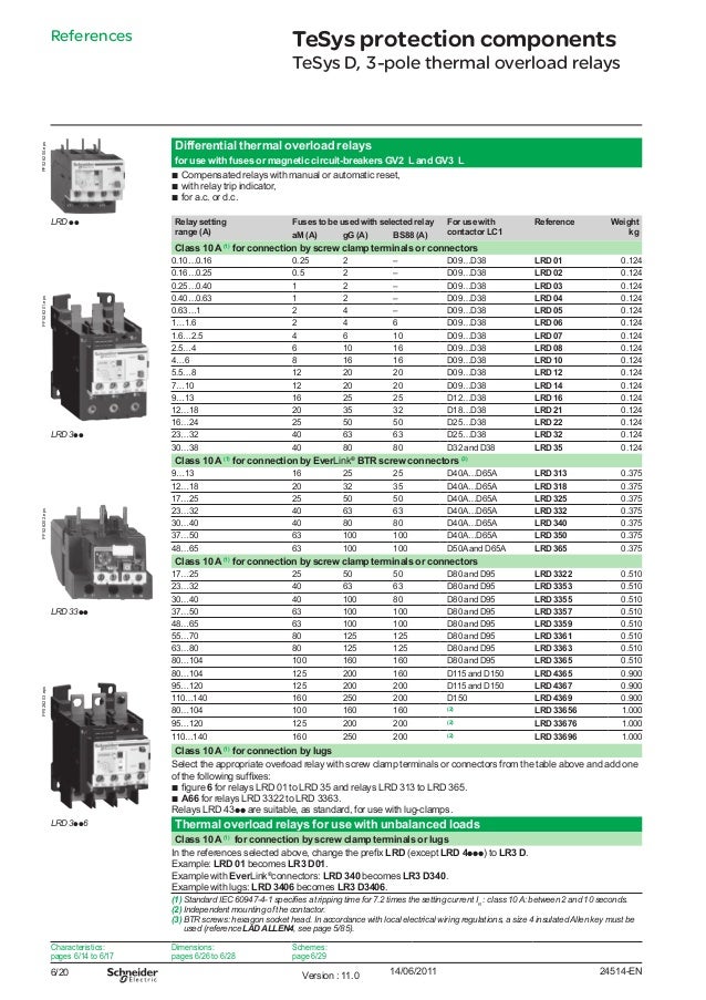 Overload Relay Thermal Unit Chart Thermal (Overload) Motor Relay
