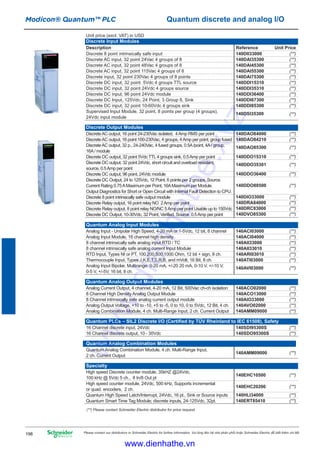 Cataloge schneider plc schneider-dienhathe.vn | Internet of Things ...