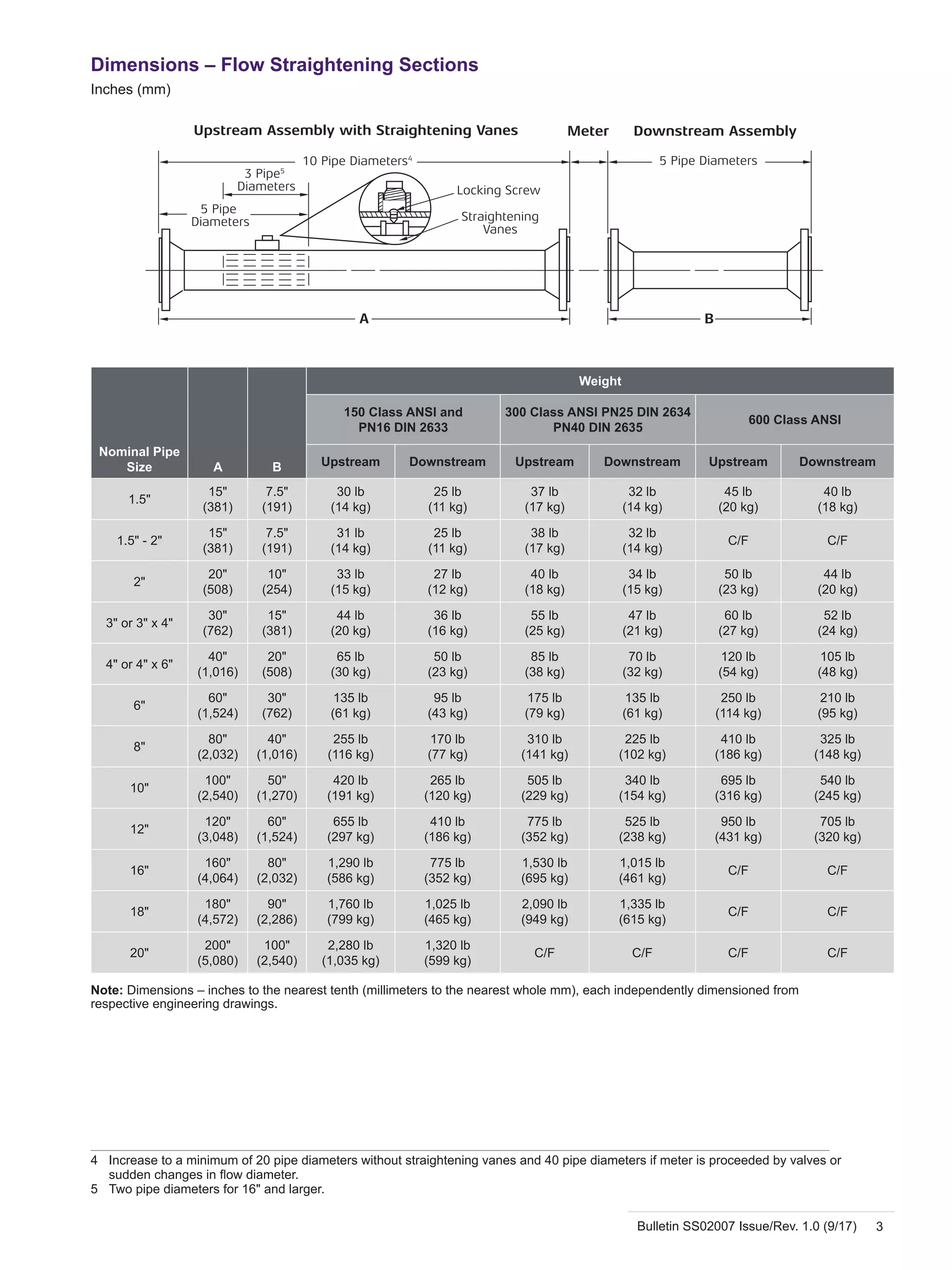 Catalog flow straighner | PDF