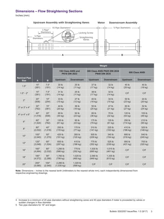 Catalog flow straighner | PDF