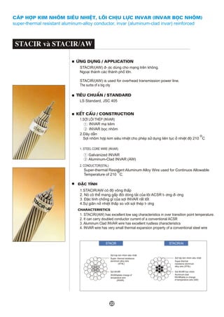Catalog for bare conductor- tnhhkimxuan | PDF