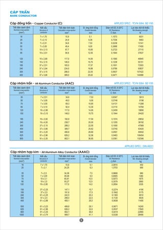 Catalog for bare conductor- tnhhkimxuan | PDF