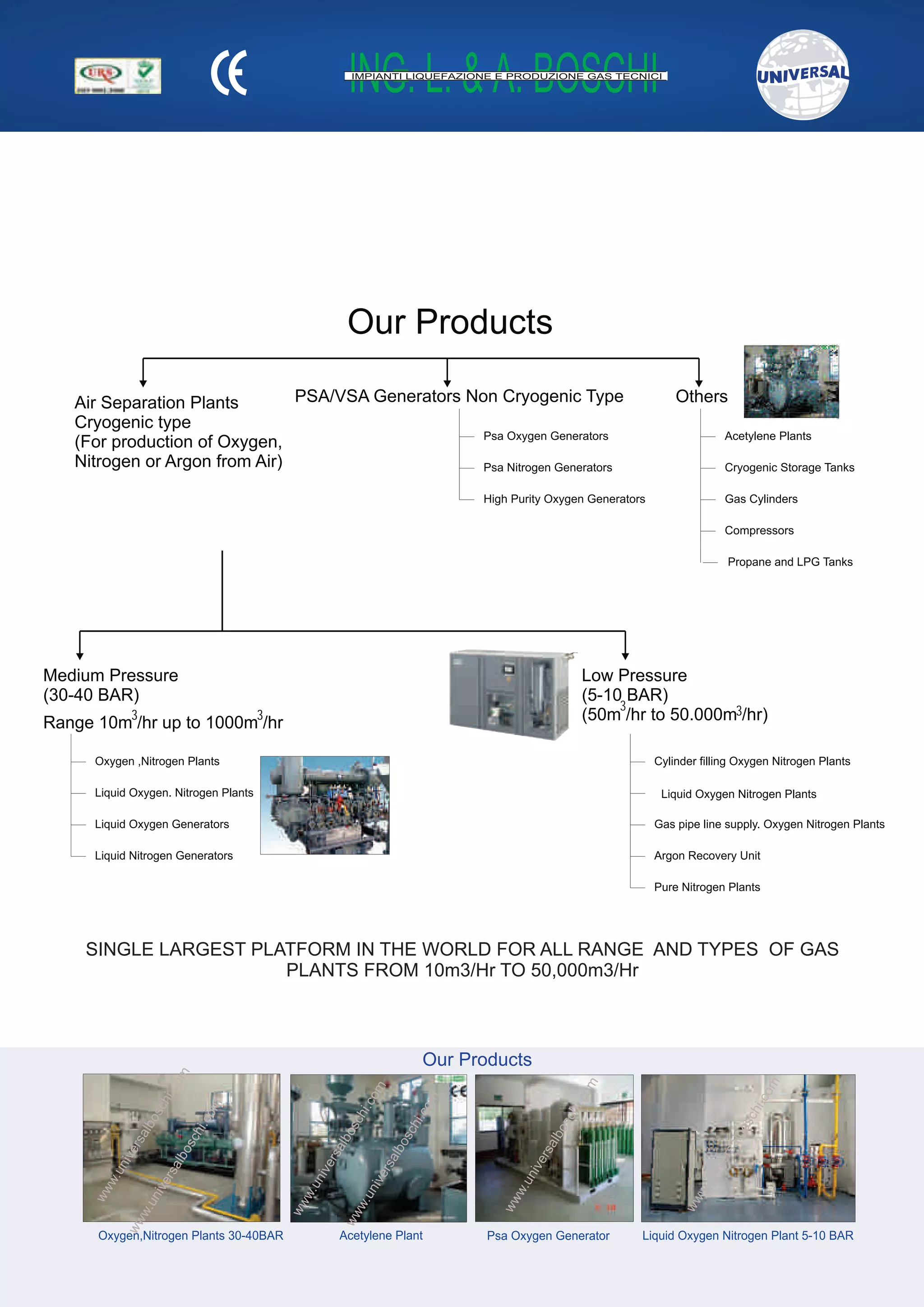 OXYGEN PLANT MANUFACTURING & INSTALLATION PROCESS | PDF