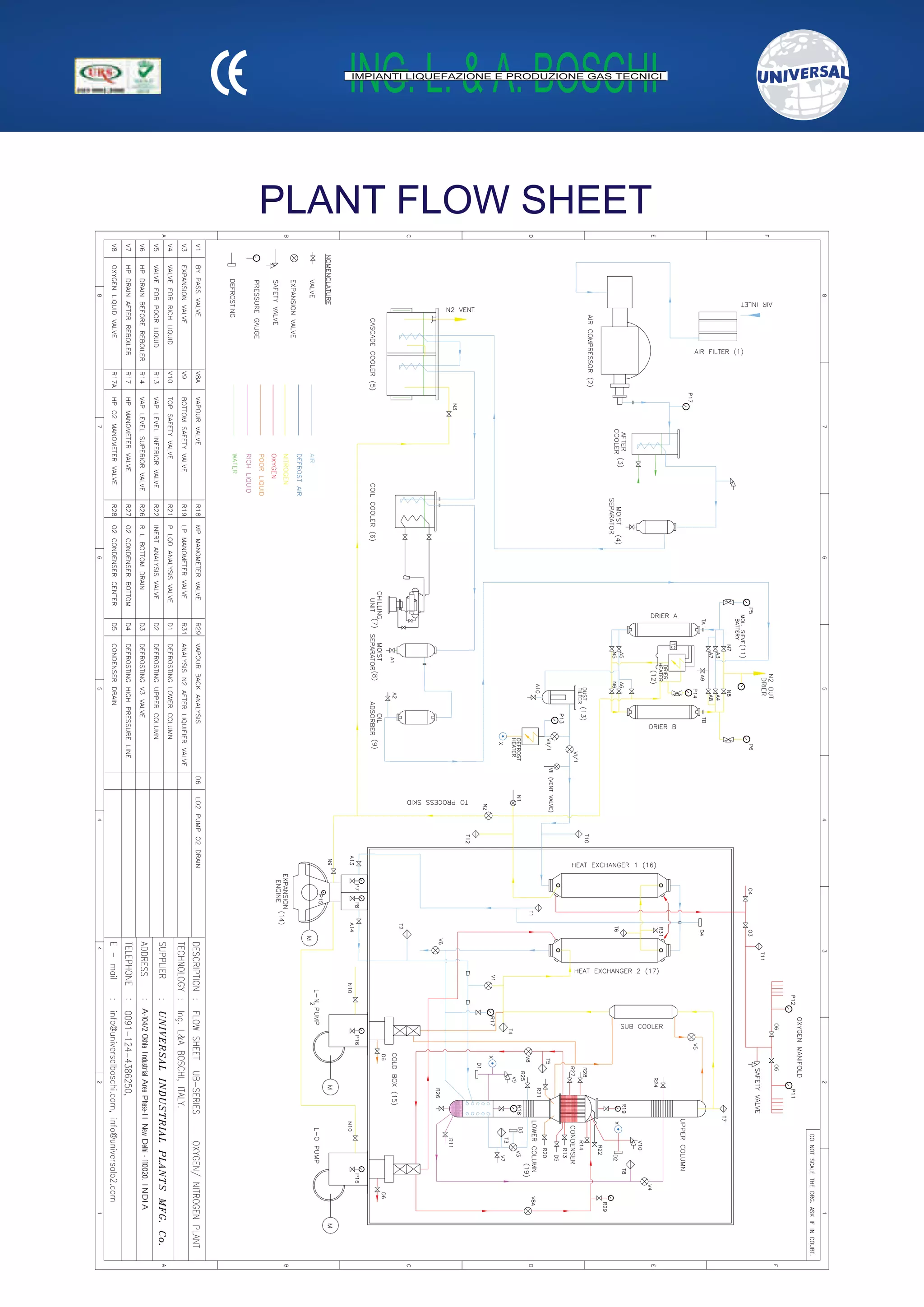 OXYGEN PLANT MANUFACTURING & INSTALLATION PROCESS | PDF