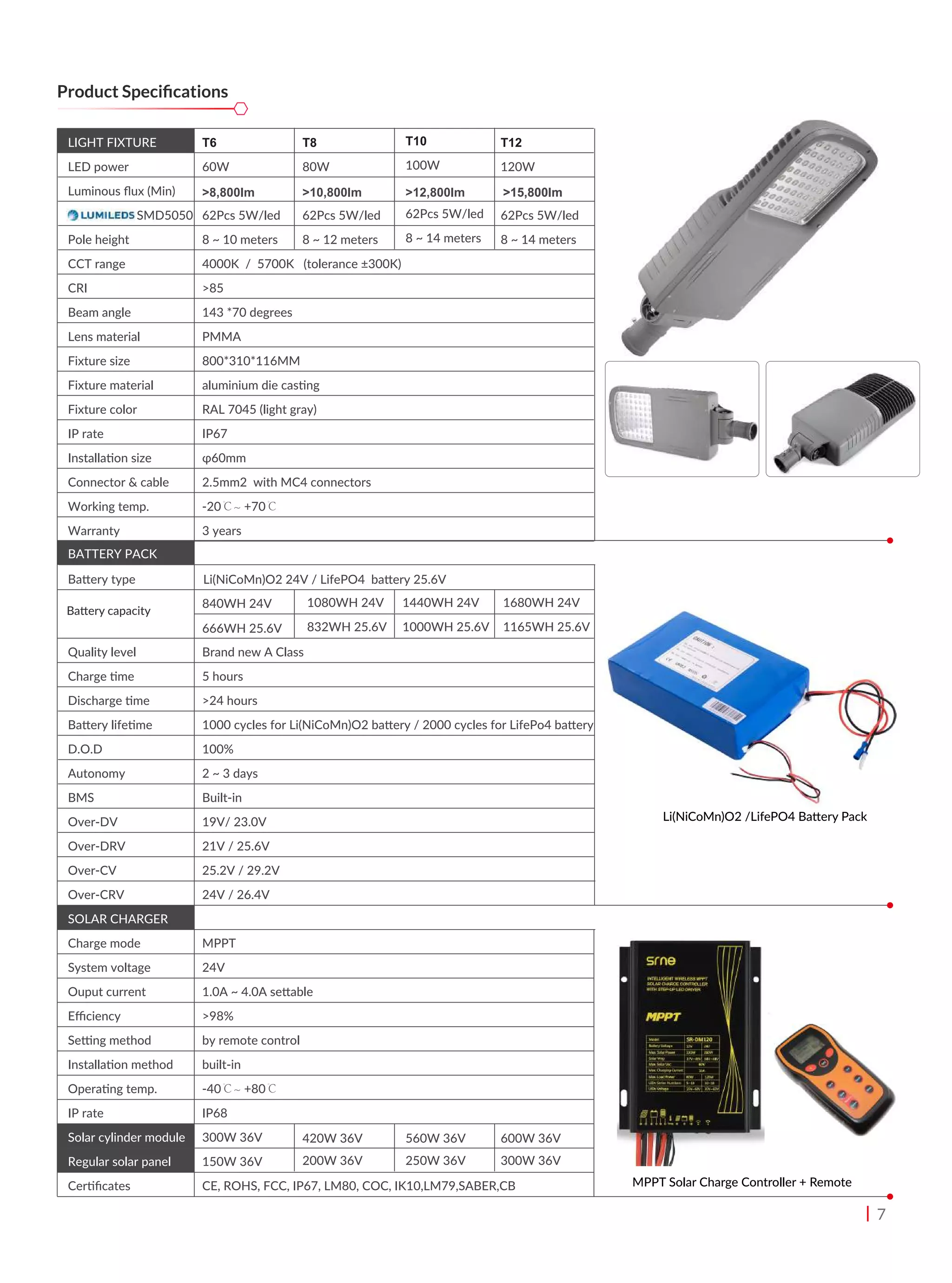 Catalog for vertical solar street light- HELIOS&THOR lamp | PDF