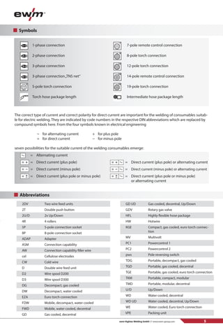 Product Catalogue EWM | PDF