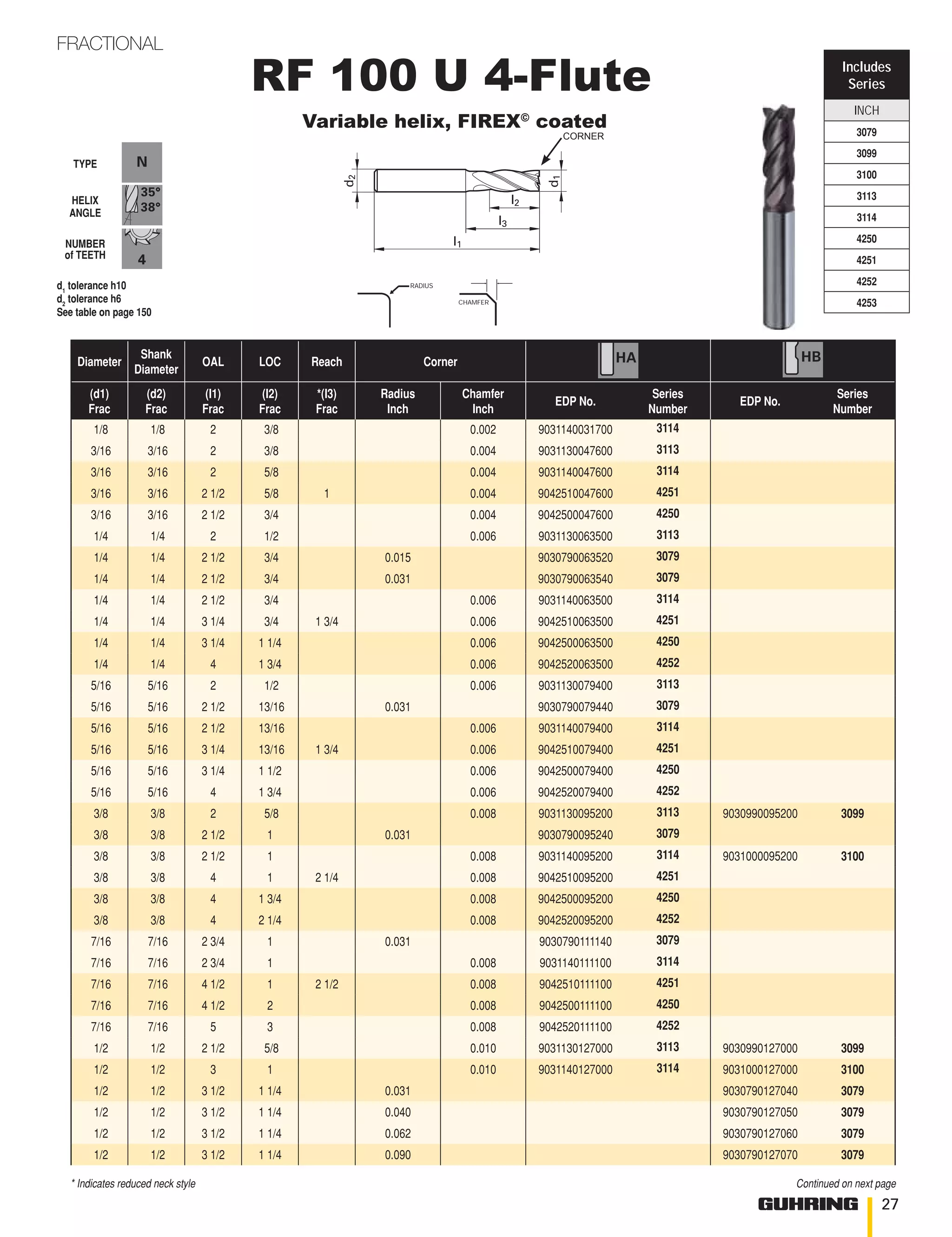 Catalog Guhring EndMills.pdf