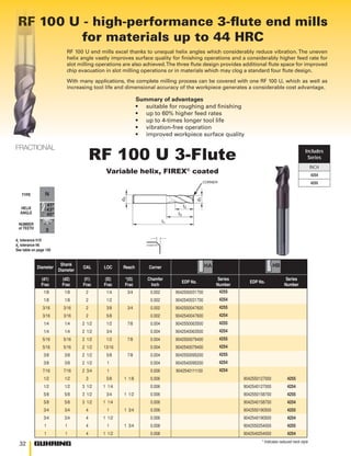 Catalog Guhring EndMills.pdf