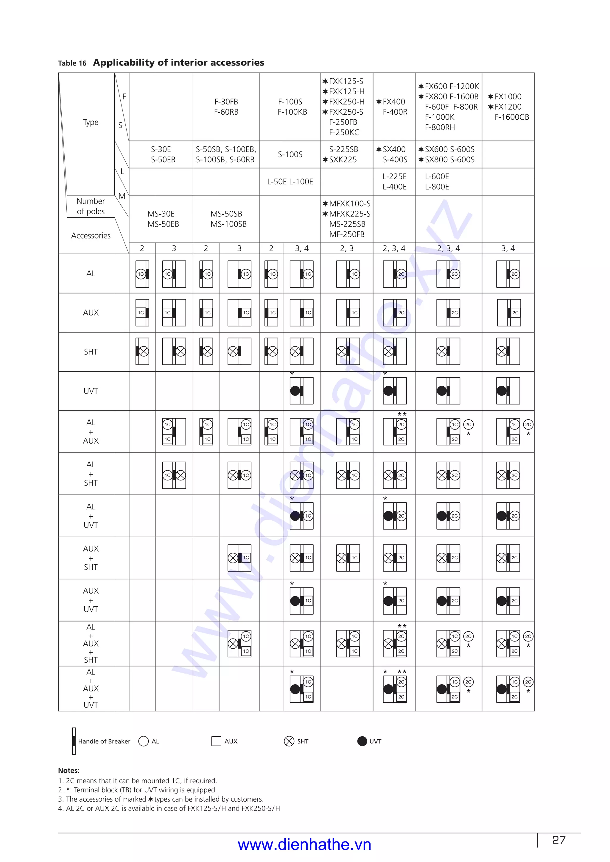 Catalog hitachi mcb mccb hitachi | PDF