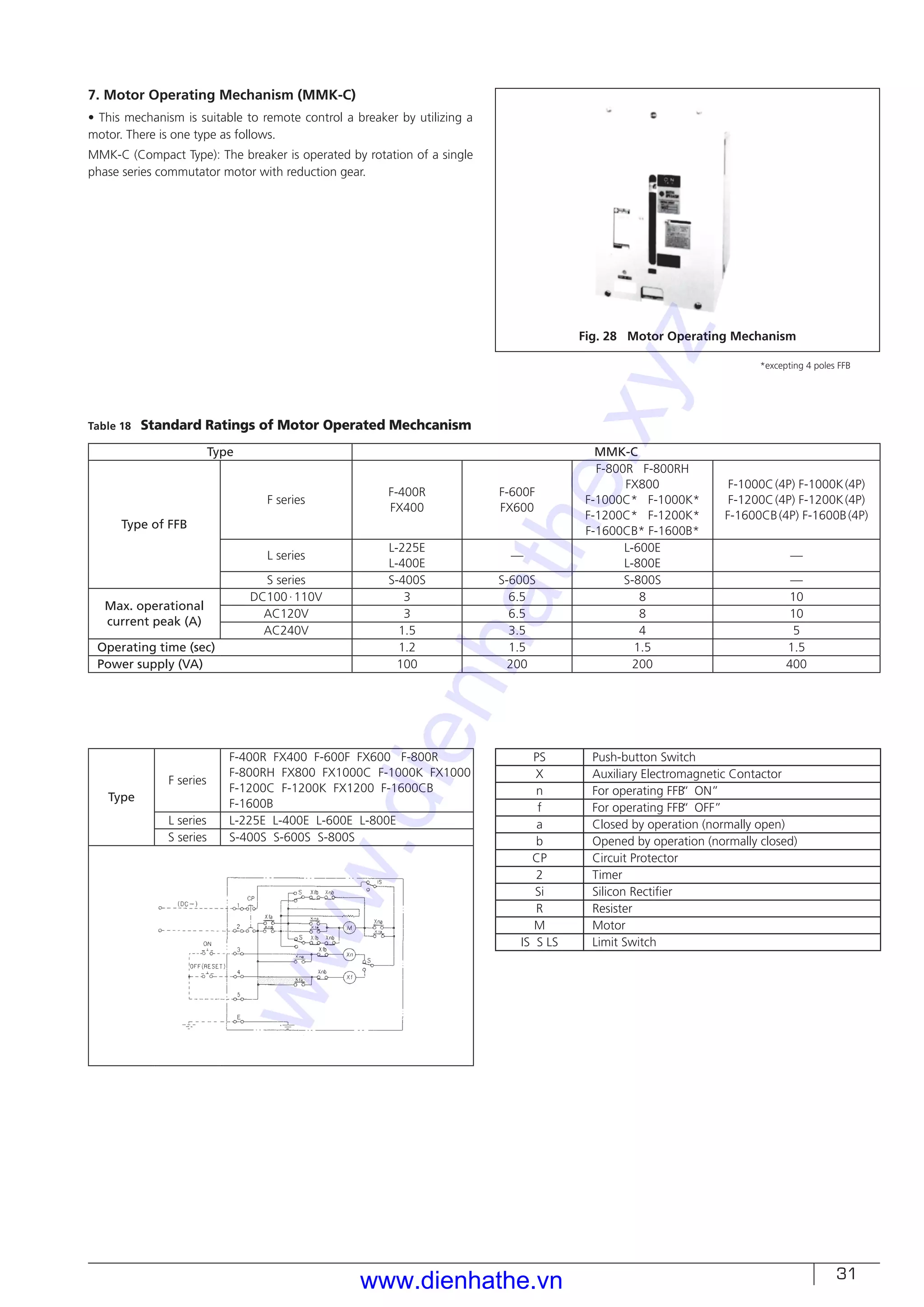 Catalog hitachi mcb mccb hitachi | PDF
