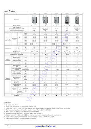 Catalog hitachi mcb mccb hitachi | PDF