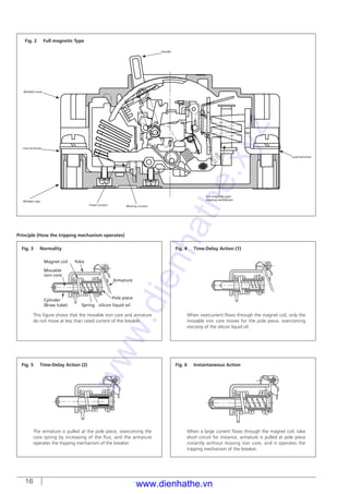 Catalog hitachi mcb mccb hitachi | PDF