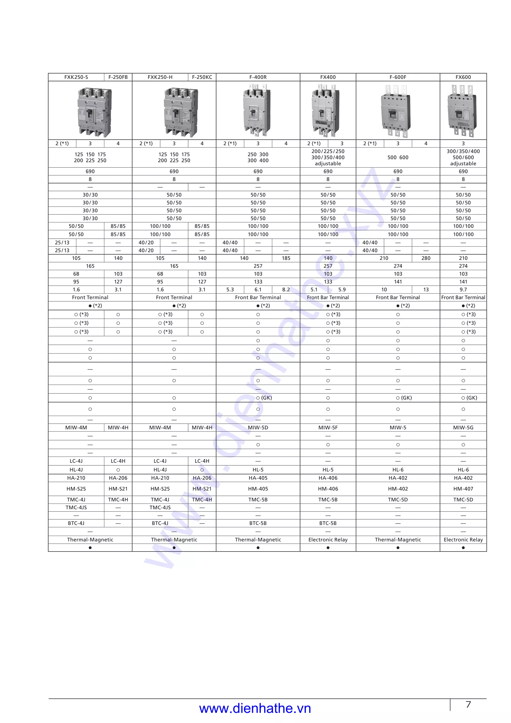 Catalog hitachi mcb mccb hitachi-dienhathe.org