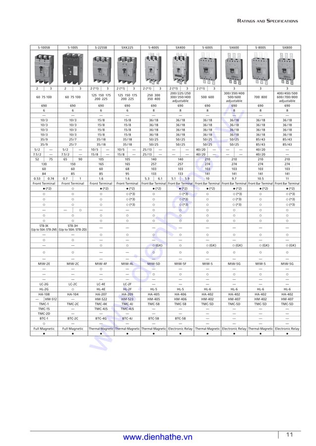 Catalog hitachi mcb mccb hitachi-dienhathe.org