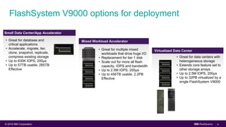 Software Defined Agility for IBM FlashSystem V9000 | PPTX