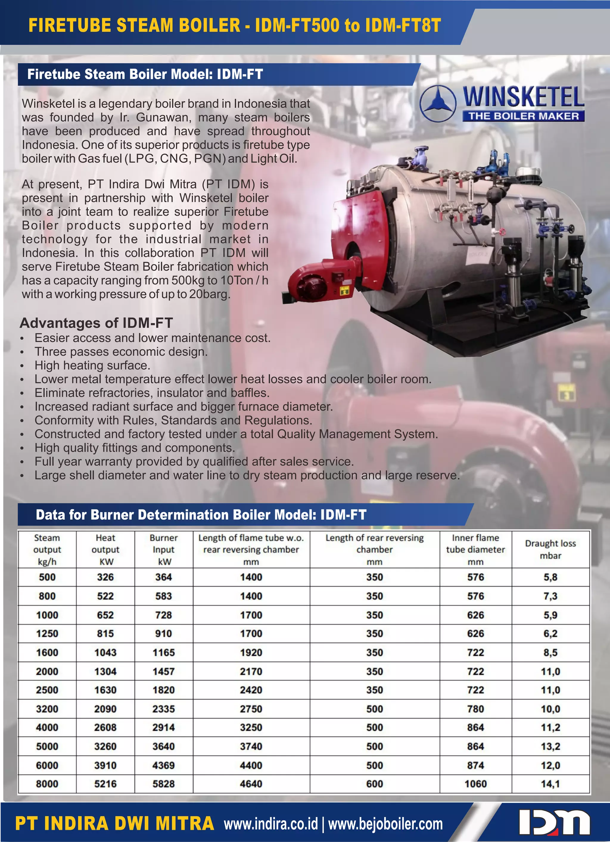 Boiler Winskettel - Indonesia | PDF