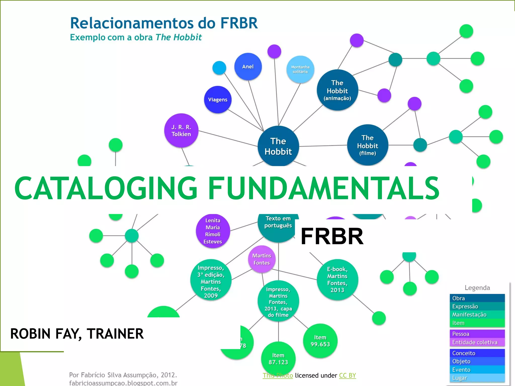 Cataloging101 foundations frbr - 2019 version | PDF | Databases ...