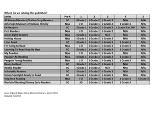 Cataloging chart for leveled readers | PPT