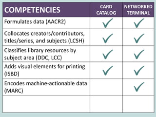 Cataloging Competencies for the 21st Century | PPT