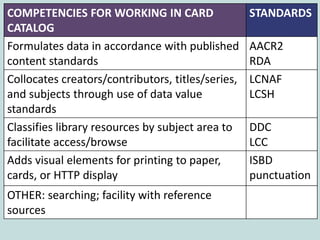 Cataloging Competencies for the 21st Century | PPT